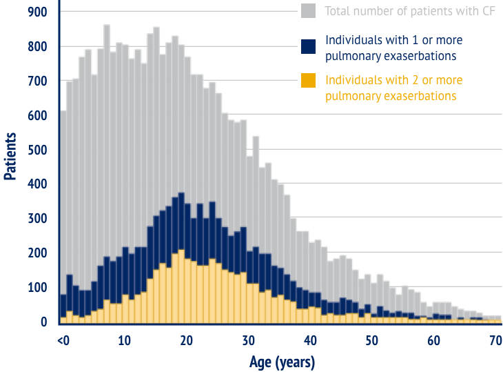 Patient Profiles | Pulmozyme® (dornase alfa)